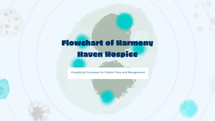 Flowchart of Harmony Haven Hospice by SITI NOOR AMIERAH BINTI MOHD Z KM ...