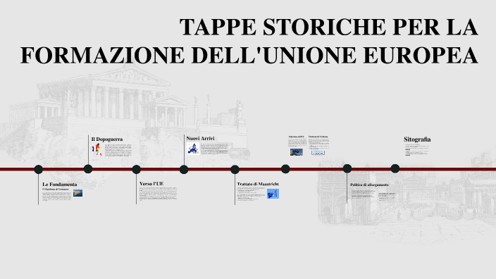 Tappe Unione Europea by JACOPO LUPIERI on Prezi