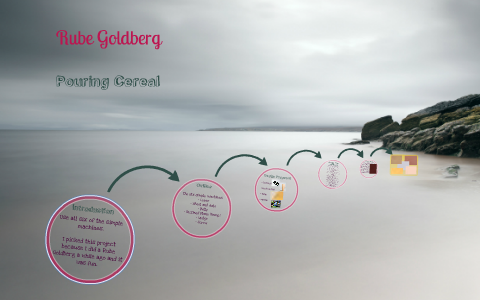 Rube Goldberg by Lizzy Wissbaum on Prezi