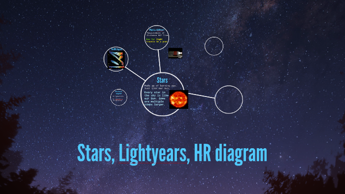 Stars, Lightyears, HR diagram by Molly Money