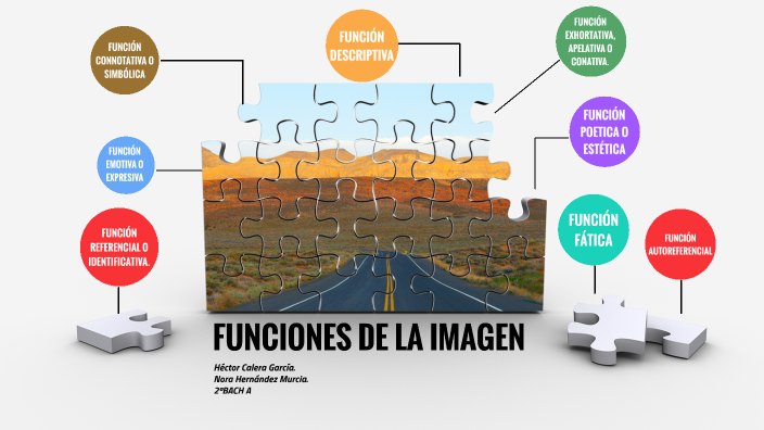 Funciones de la imagen. by Héctor CG on Prezi