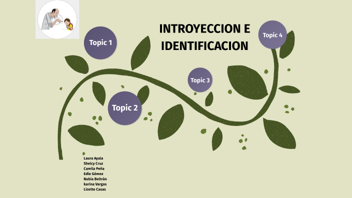 INTROYECCION E IDENTIFICACION by laura viviana ayala bautista on Prezi