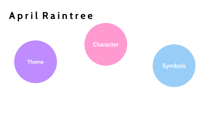 April Raintree by Megan Dow on Prezi