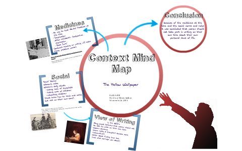 Context Mind Map by Kayla Kelsh on Prezi