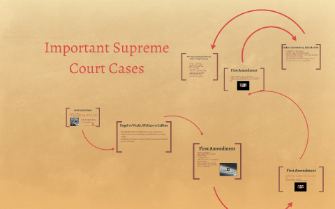 Important Supreme Court Cases by Devon Parkes on Prezi