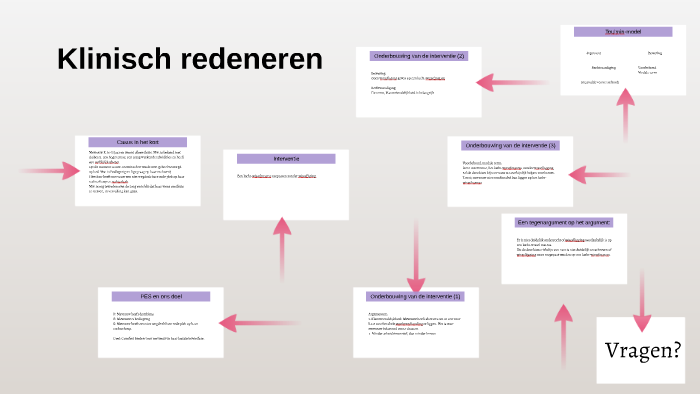 Klinisch redeneren by on Prezi