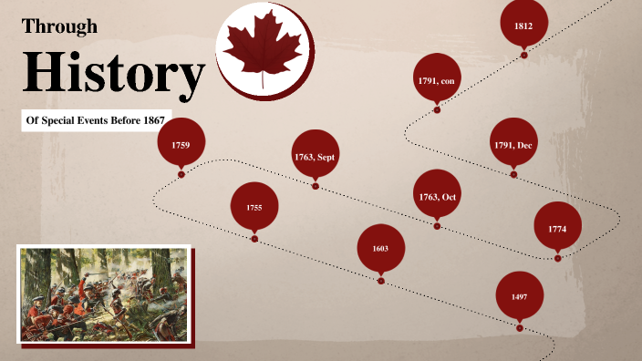Special Events Before 1867 by Isabella Scalzo on Prezi