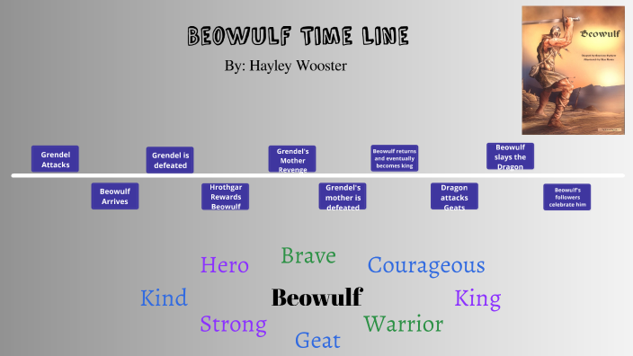 Beowulf Timeline by nice to meet you hgf on Prezi