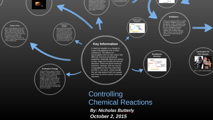 Controlling Chemical Reactions by Nicholas Butterly