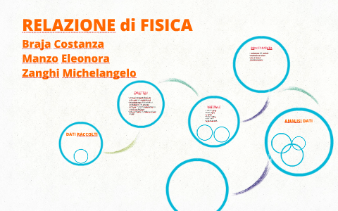 PERIODO DEL PENDOLO by francesca lucca on Prezi