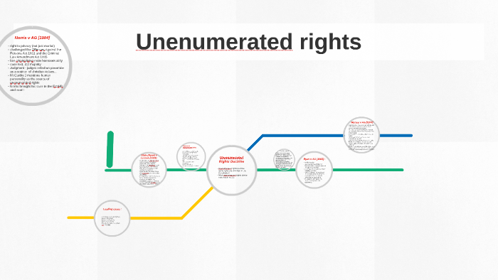 Unenumerated rights by noeleen gibson on Prezi