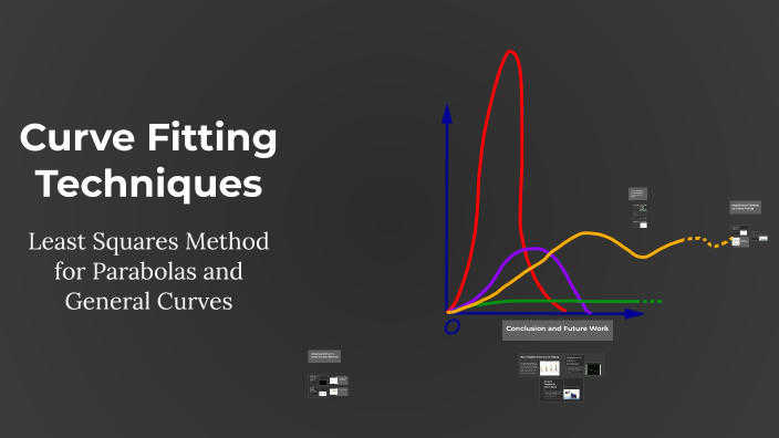 Curve Fitting Techniques by Rajveer Singh on Prezi