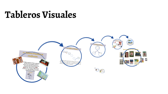Tableros Visuales by Marco A. Gin on Prezi