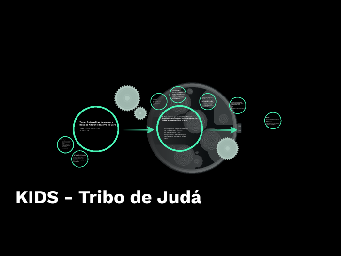 IBF CHURCH - KIDS - Tribo de Judá by Dado Alex on Prezi