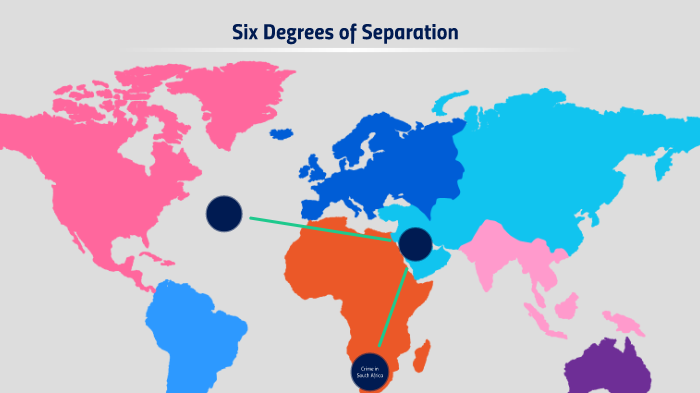 6 Degrees of Seperation by ananka raybarman on Prezi