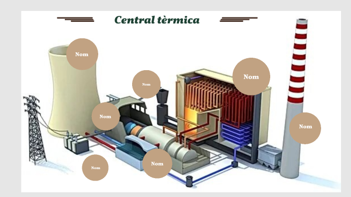 Central Tèrmica by Javi Mtz on Prezi