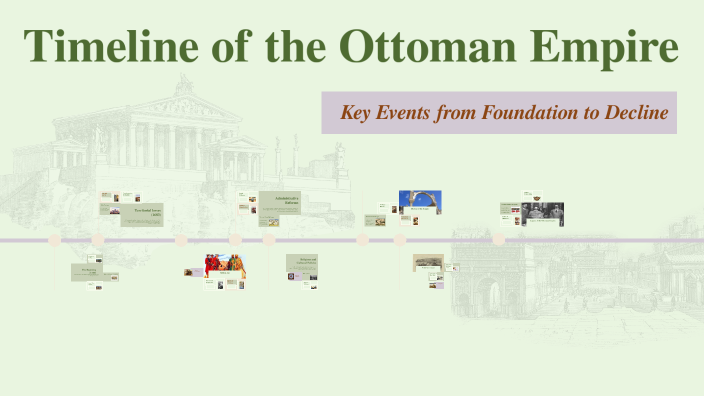 Timeline of the Ottoman Empire by gabby m on Prezi