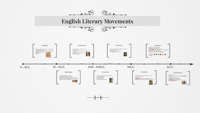 English Literary Movements/Periods by Judith Alaluf on Prezi