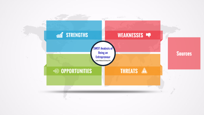 SWOT Analysis: Being an Entrepreneur by Isabel Nelson on Prezi