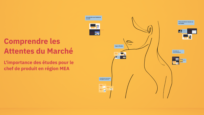 Comprendre les Attentes du Marché by sara hathout on Prezi