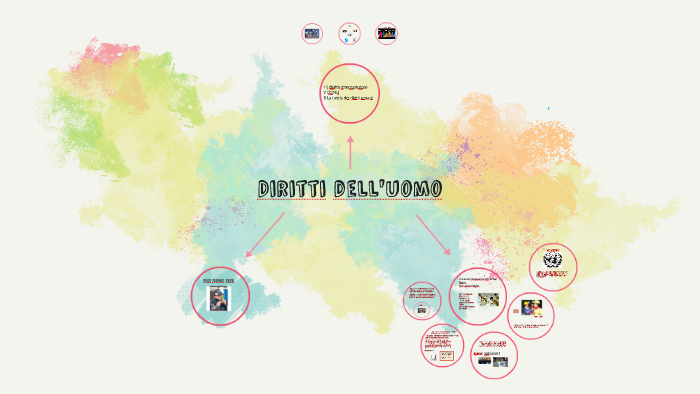 Diritti dell'uomo by Giulia Marchini on Prezi
