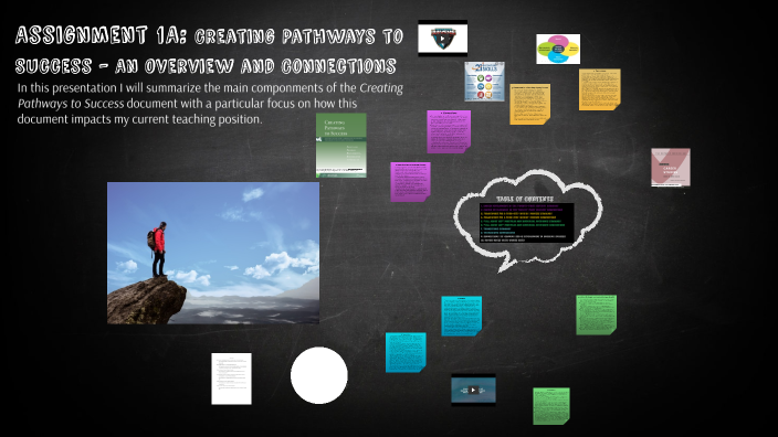 Creating Pathways to Success by on Prezi