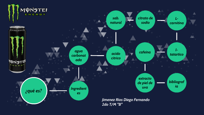 Monster Energy by DIEGO FERNANDO JIMENEZ RIOS on Prezi