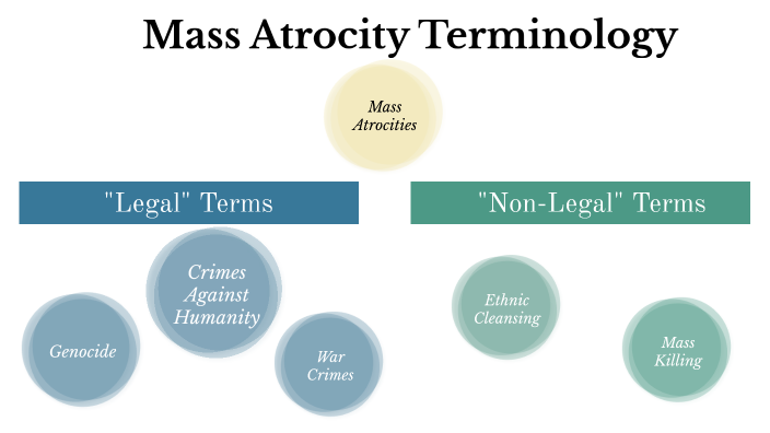 Mass Atrocity Terminology 2 by Jenna Walmer on Prezi