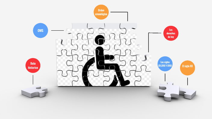 ¿Como te llamo? by ibai haro on Prezi