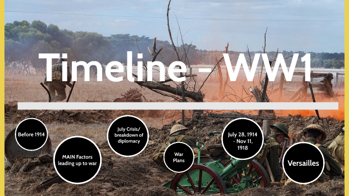 Timelines of WW1 and the 20s/30s by Dylan Puri on Prezi