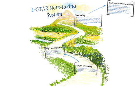 L-STAR Note-taking System by Chiko Chingaya on Prezi