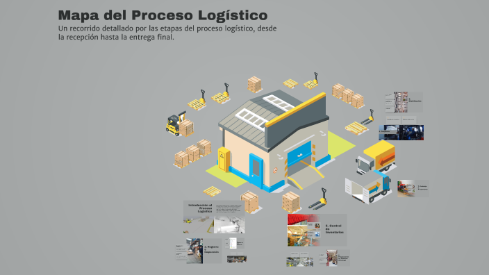 Mapa del Proceso Logístico by nicol casamachin on Prezi