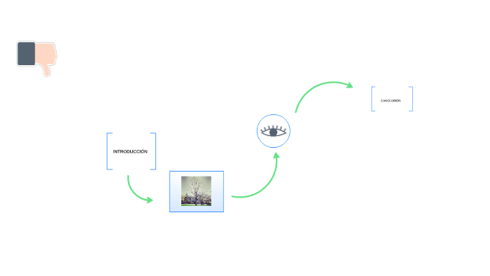 Ejemplos de Transiciones by Carolina Andérez Martínez on Prezi