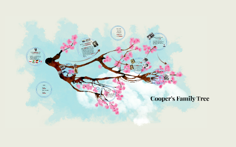 Cooper's Family Tree by Shannon Breitzman on Prezi