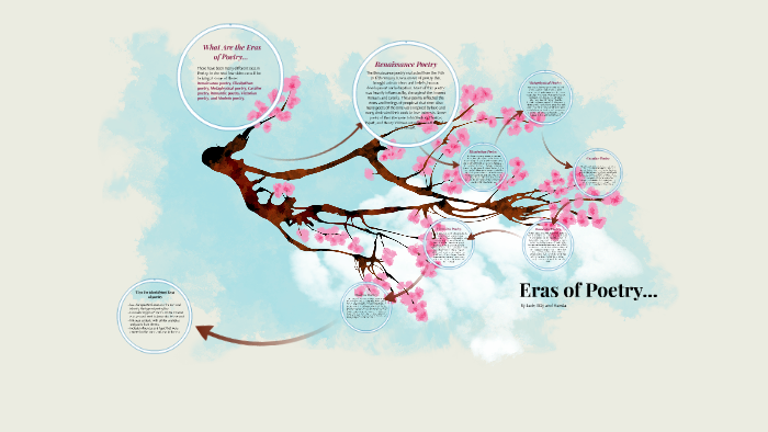 Eras of Poetry by Jade Margetts on Prezi
