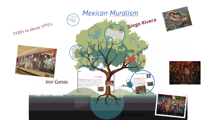 Mexican Muralism by mercedes covarrubias on Prezi