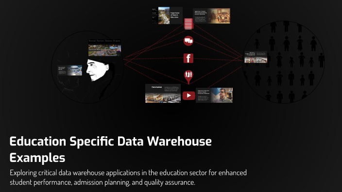Education Specific Data Warehouse Examples by aleena mansoor on Prezi