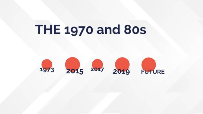 1970 or 80s timeline by trey perez on Prezi