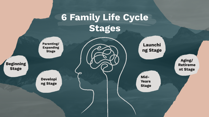 6 Family Life Cycle Stages by Jonah Cleary on Prezi
