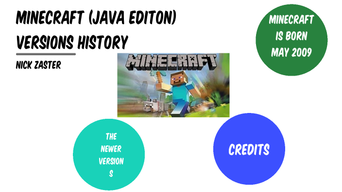Minecraft Versions history by Nicolas Zaster on Prezi