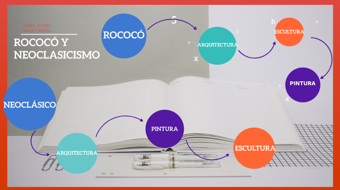 Neoclasicismo y rococó by Iñaki Pollán on Prezi