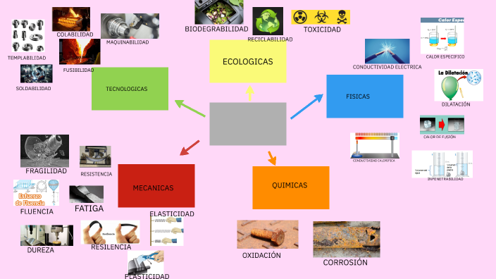 Clic para editar texto by Nancy Fonseca on Prezi
