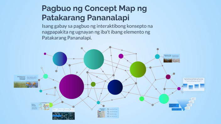 Pagbuo ng Concept Map ng Patakarang Pananalapi by Elyssajade Tamayo on ...