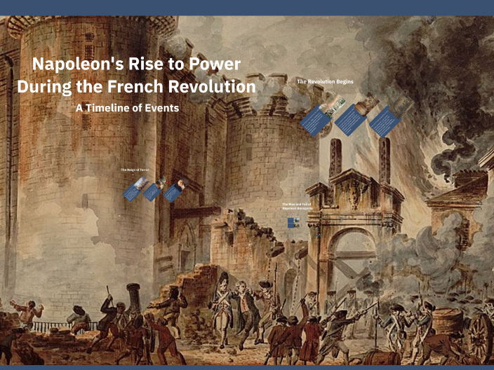 Napoleon's Rise to Power During the French Revolution by Alexander ...