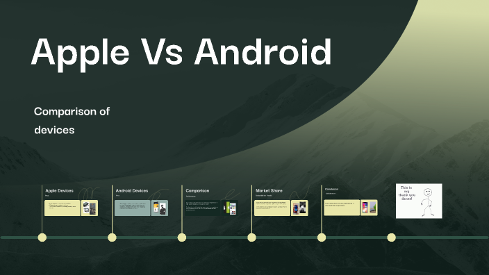 Apple Vs Android by Issac Yun on Prezi