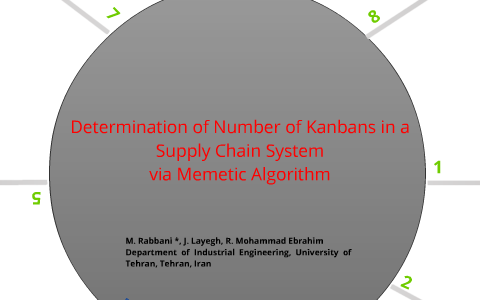 Determination of Number of Kanbans in a Supply Chain System Via Memetic Algorithm by salvador ...
