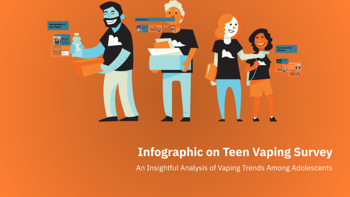 Infographic on Teen Vaping Survey by kostandinos jordanides on Prezi