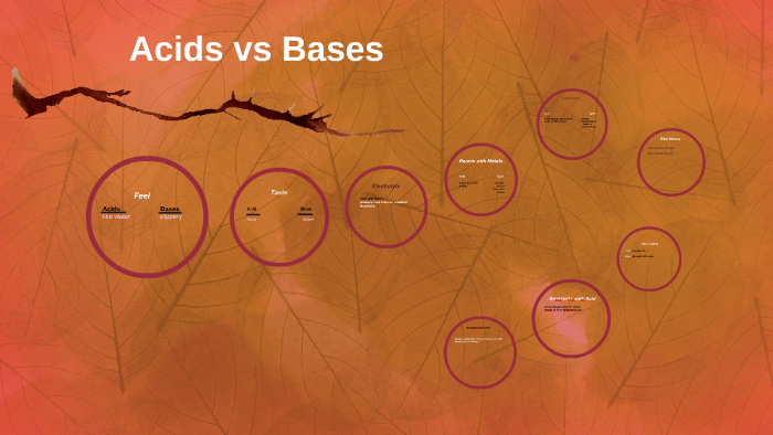 Acids Vs Bases by Jessica Green on Prezi