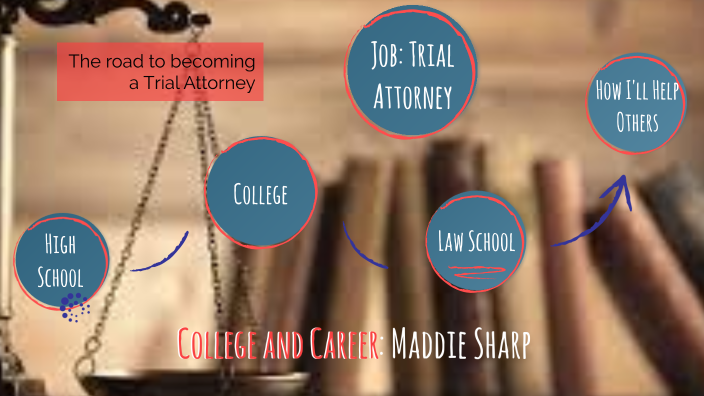 College and Career- Maddie S. by maddison sharp on Prezi