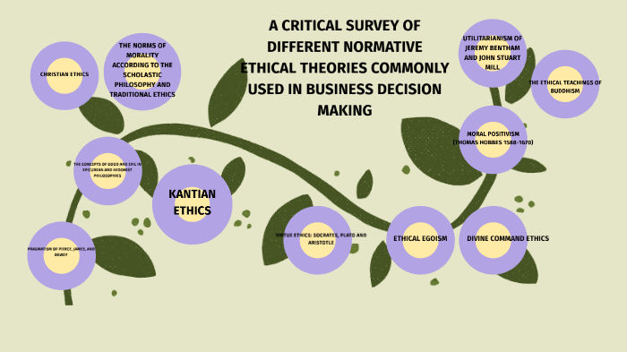 a critical survey of the different normative ethical theories commonly ...